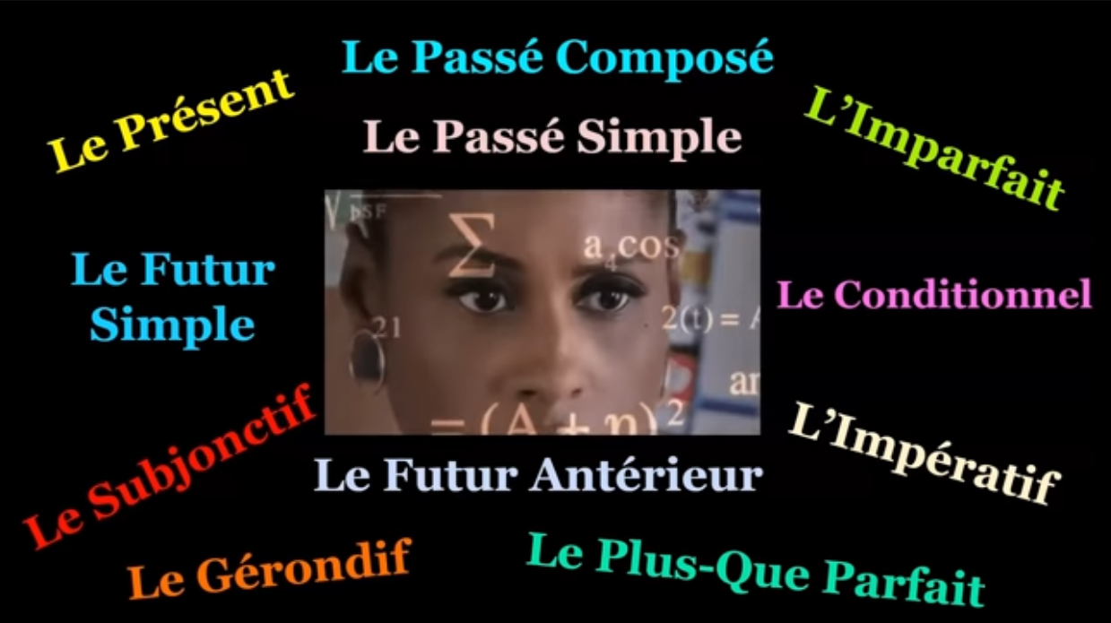All French verb tenses simplified - SubscribED